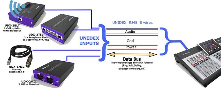 UNIDEX CONSOLA DIGITAL IP modelo UX 24 – Solidyne | Digital Power