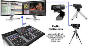 UNIDEX CONSOLA DIGITAL IP modelo UX 24 – Solidyne | Digital Power