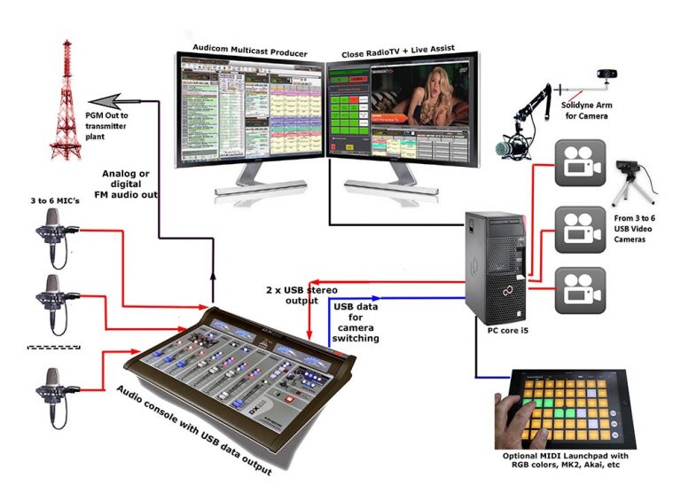 Software Audicom – Solidyne | Digital Power