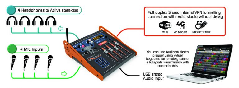 MX2200 Portable IP Codec – Solidyne | Digital Power